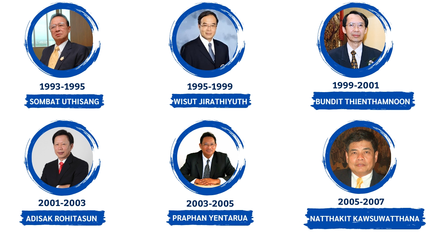 NIDA Business School : President association